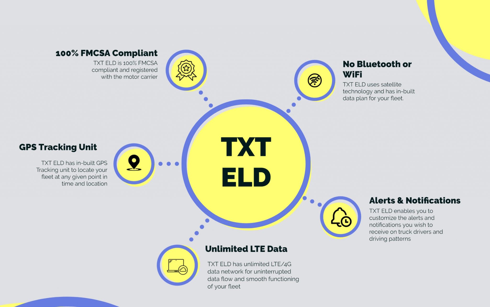 TXT ELD | TXT E Solutions