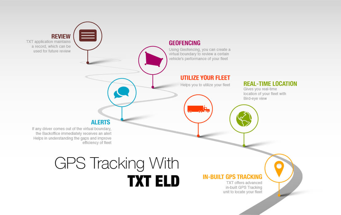 GPS TRACKING WITH TXT ELD | TXT E Solutions