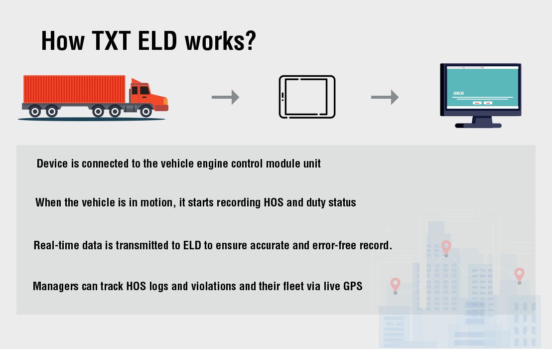 HOW TXT ELD WORKS? | TXT E Solutions